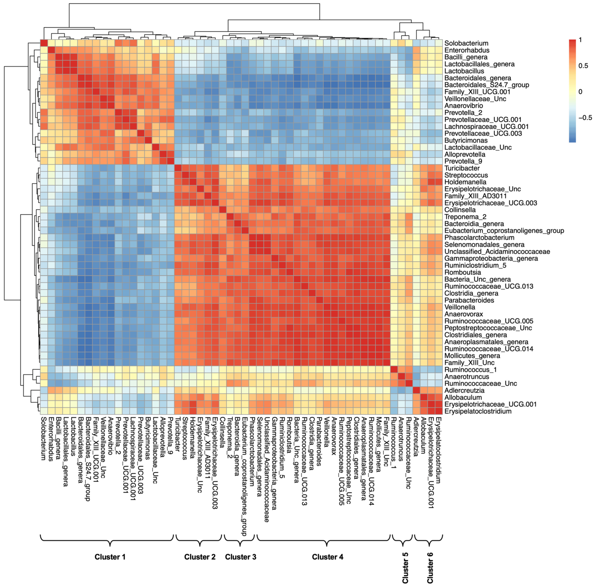 Ijms Free Full Text Integrating Microbiome Analysis Metabolomics