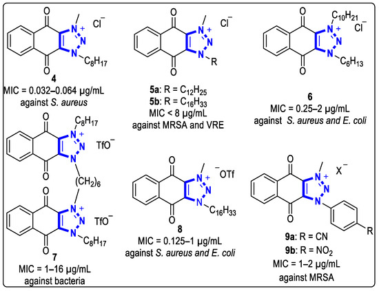 IJMS | Free Full-Text | Research Advances on the Bioactivity of 1,2,3 ...