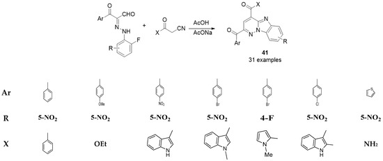 IJMS | Free Full-Text | The Application of Microwaves, Ultrasounds, and ...