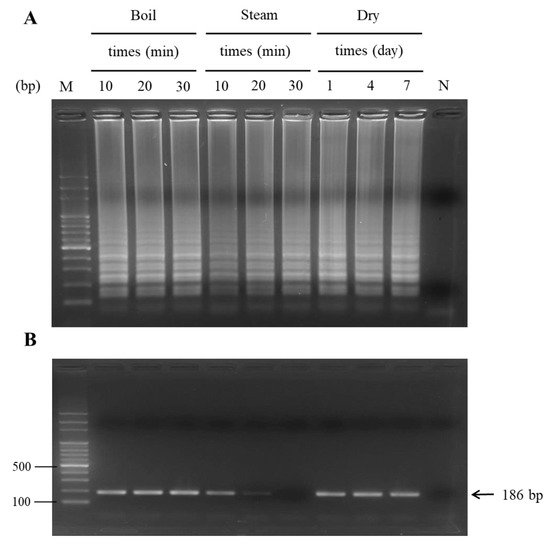 Genetic Authentication of the Medicinal Plant Portulaca oleracea Using ...