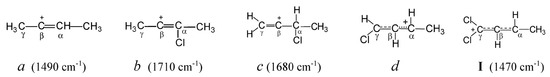 Substitution of H Atoms in Unsaturated (Vinyl-Type) Carbocations by Cl ...