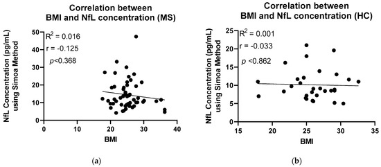 A Comparison of Two Analytical Approaches for the Quantification of ...