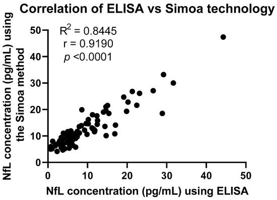 A Comparison of Two Analytical Approaches for the Quantification of ...