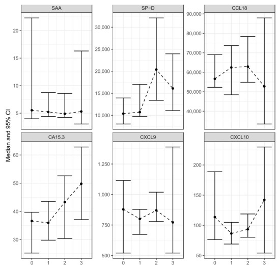 Correlation of the High-Resolution Computed Tomography Patterns of ...
