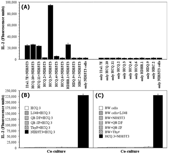 NIH/3T3 Fibroblasts Selectively Activate T Cells Specific for ...