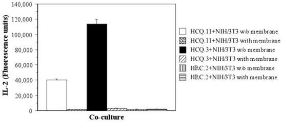 NIH/3T3 Fibroblasts Selectively Activate T Cells Specific for ...