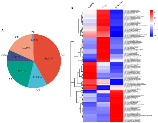Integration of Transcriptomic and Metabolomic Profiles Provides ...