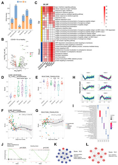 Transcriptome Changes of Hematopoietic Stem and Progenitor Cells in the Peripheral Blood of ...