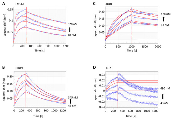 Recombinant Human CD19 in CHO-K1 Cells: Glycosylation Patterns as a Quality Attribute of High ...