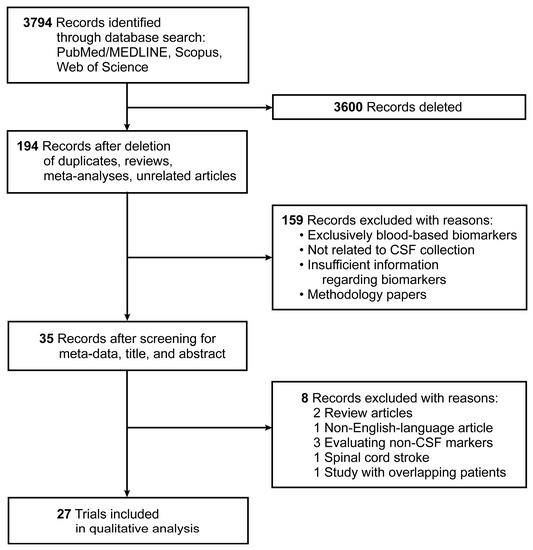 IJMS | Free Full-Text | Cerebrospinal Fluid Biomarkers for Diagnosis and the Prognostication of ...