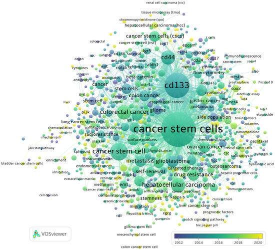 Unmasking the Deceptive Nature of Cancer Stem Cells: The Role of CD133 ...