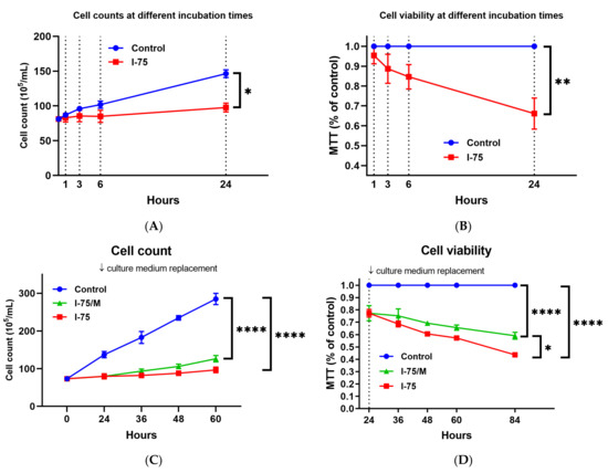 Incomplete Recovery from the Radiocontrast-Induced Dysregulated Cell ...
