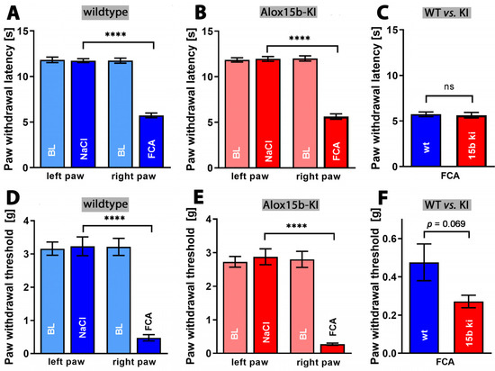Humanization of the Reaction Specificity of Mouse Alox15b Inversely ...
