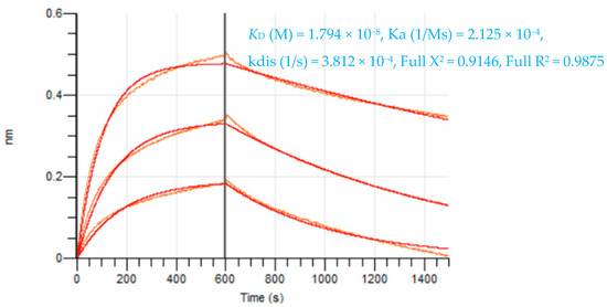 Rapid Generation and Molecular Docking Analysis of Single-Chain ...