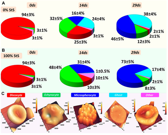 Atomic Force Microscopy and High-Resolution Spectrophotometry for Study ...