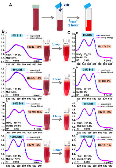 Atomic Force Microscopy and High-Resolution Spectrophotometry for Study ...