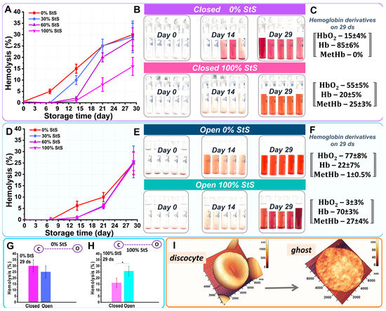 Atomic Force Microscopy and High-Resolution Spectrophotometry for Study ...