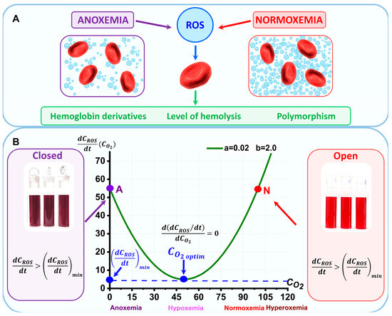 Atomic Force Microscopy and High-Resolution Spectrophotometry for Study ...