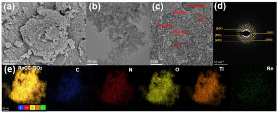 The Facile Synthesis of a Re-Complex Heterogeneous Catalysis System for Enhancing CO2 ...