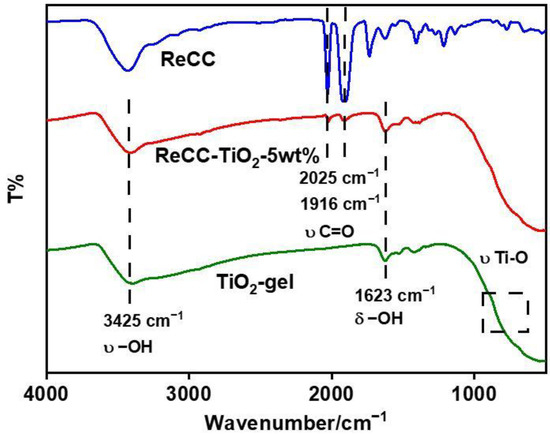 The Facile Synthesis of a Re-Complex Heterogeneous Catalysis System for Enhancing CO2 ...