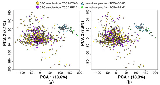 IJMS | Free Full-Text | Using Machine Learning Methods to Study ...