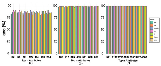 IJMS | Free Full-Text | Using Machine Learning Methods to Study ...