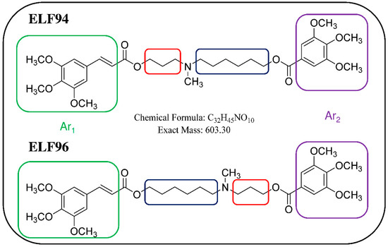 Isomers Recognition in HPLC-MS/MS Analysis of Human Plasma Samples by ...