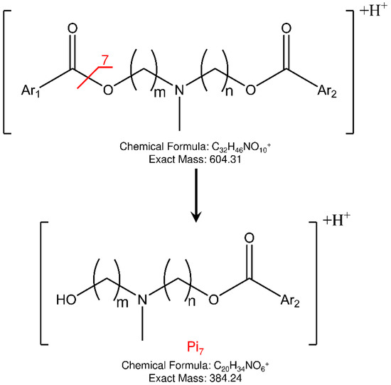 Isomers Recognition in HPLC-MS/MS Analysis of Human Plasma Samples by ...