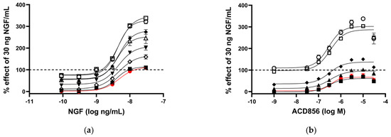 Neuroprotective and Disease-Modifying Effects of the Triazinetrione ...