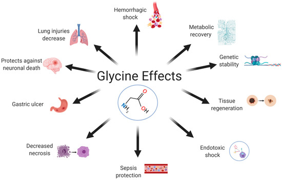 Glycine: The Smallest Anti-Inflammatory Micronutrient