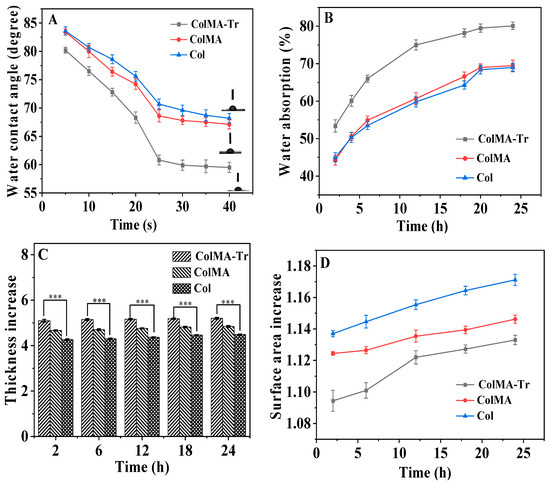 Preparation and Characterization of a Photo-Crosslinked Methacryloyl ...
