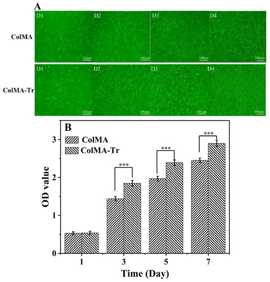 Preparation and Characterization of a Photo-Crosslinked Methacryloyl ...