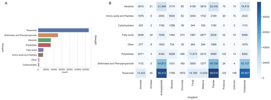 Profiling Chemobiological Connection between Natural Product and Target ...