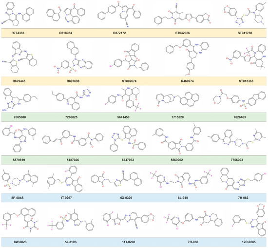 Structure-Based Discovery of Receptor Activator of Nuclear Factor-κB ...
