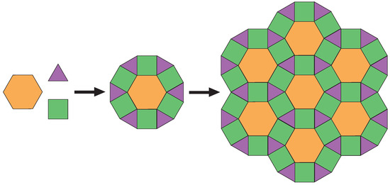Toward Two-Dimensional Tessellation through Halogen Bonding between ...