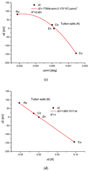 IJMS | Free Full-Text | Quantitative Description of Isomorphism in the ...
