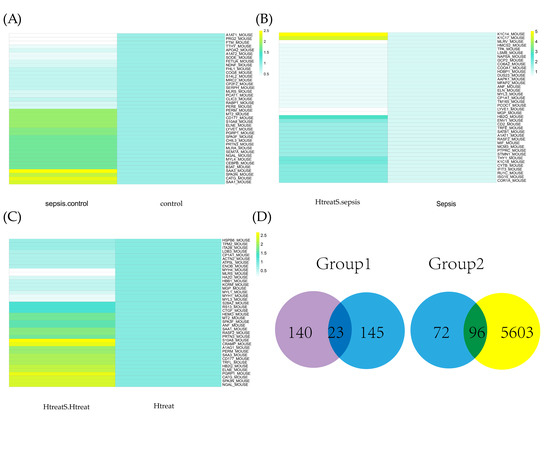 APOA2: New Target for Molecular Hydrogen Therapy in Sepsis-Related Lung ...