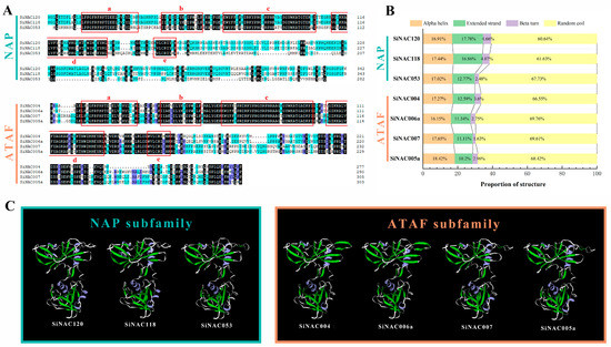 Transcriptome-Wide Identification and Response Pattern Analysis of the ...