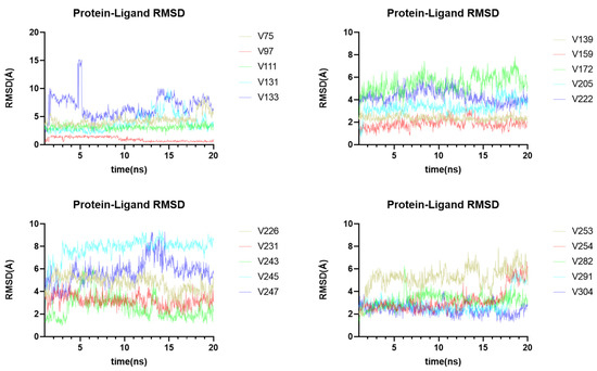 IJMS | Free Full-Text | Identification of a Putative SARS-CoV-2 Main Protease Inhibitor through ...