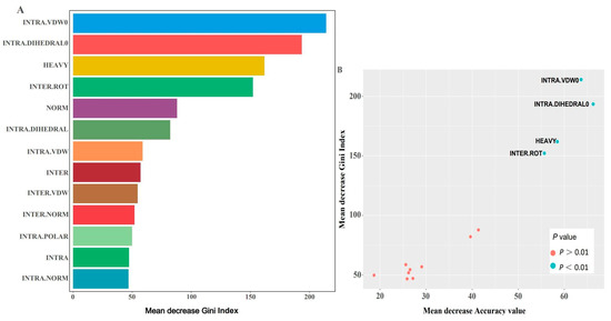 A Random Forest Model for Peptide Classification Based on Virtual ...
