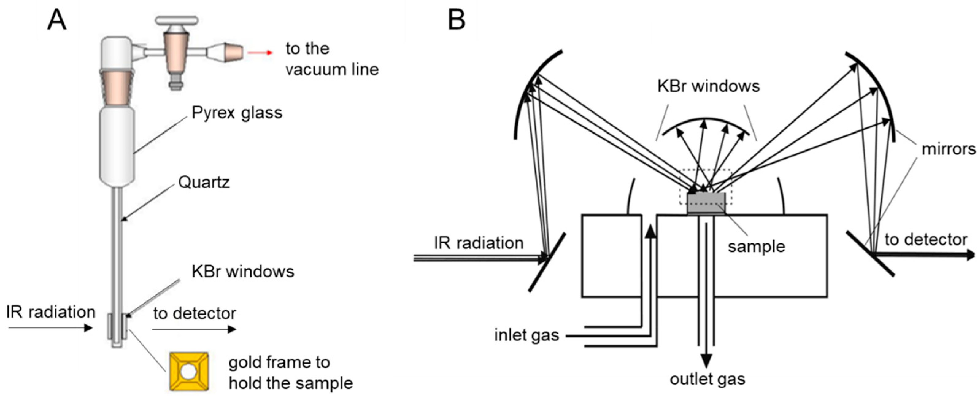 Physico-Chemical Approaches to Investigate Surface Hydroxyls as ...
