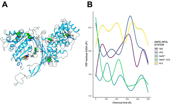 Nitazoxanide Inhibits the Bifunctional Enzyme GlG6PD::6PGL of Giardia ...