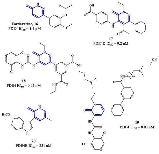 PDE4 Inhibitors: Profiling Hits through the Multitude of Structural Classes