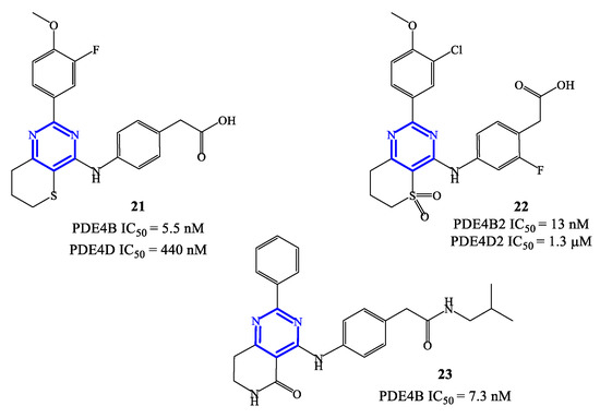 PDE4 Inhibitors: Profiling Hits through the Multitude of Structural Classes