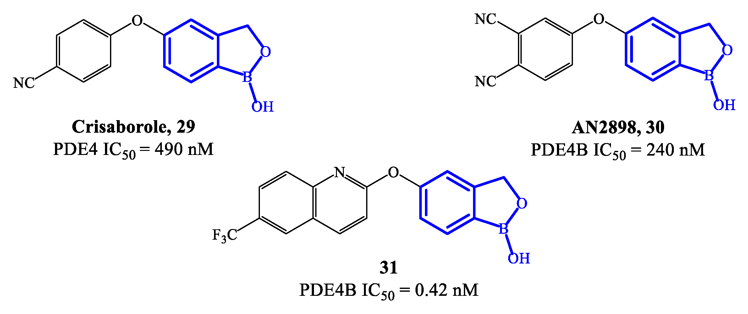 PDE4 Inhibitors: Profiling Hits through the Multitude of Structural Classes