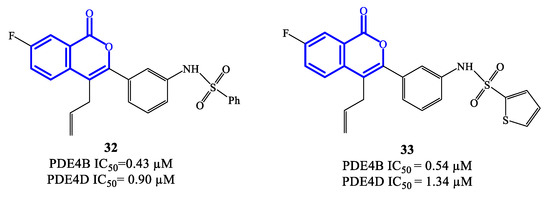 PDE4 Inhibitors: Profiling Hits through the Multitude of Structural Classes