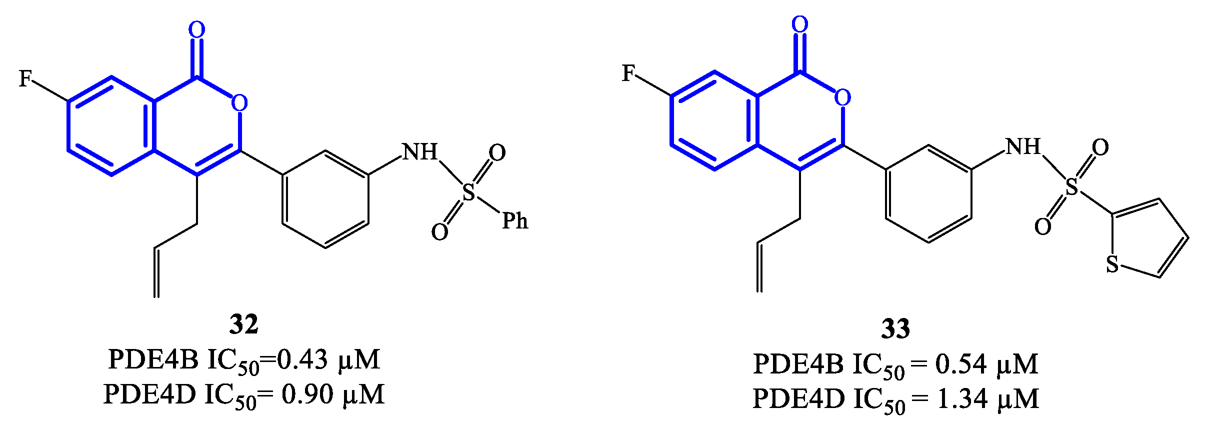PDE4 Inhibitors: Profiling Hits through the Multitude of Structural Classes