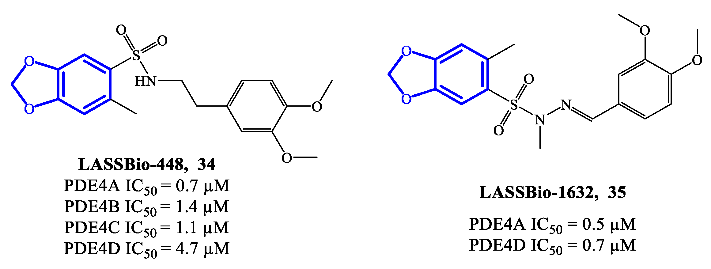 PDE4 Inhibitors: Profiling Hits through the Multitude of Structural Classes