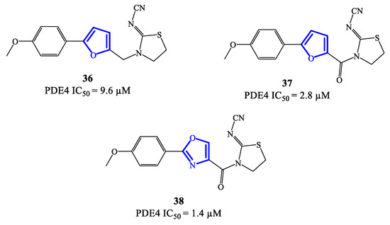PDE4 Inhibitors: Profiling Hits through the Multitude of Structural Classes