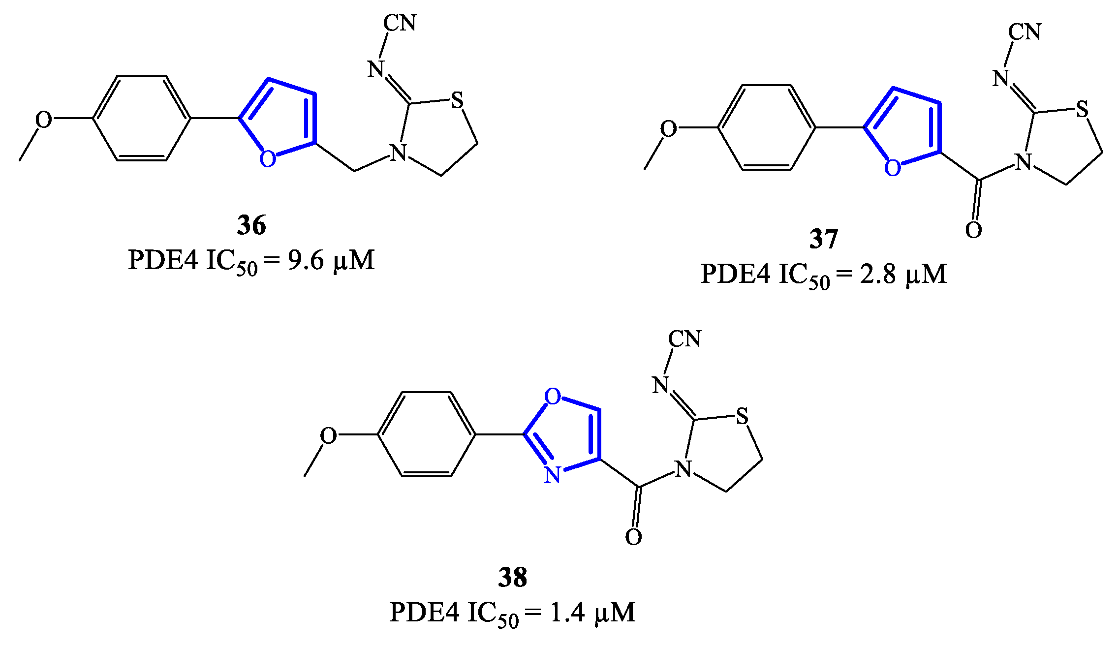 PDE4 Inhibitors: Profiling Hits through the Multitude of Structural Classes